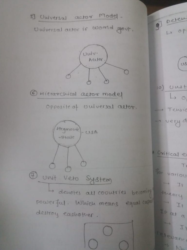 Subhra Ranjan IAS Political Science Optional Handwritten Class Notes ...