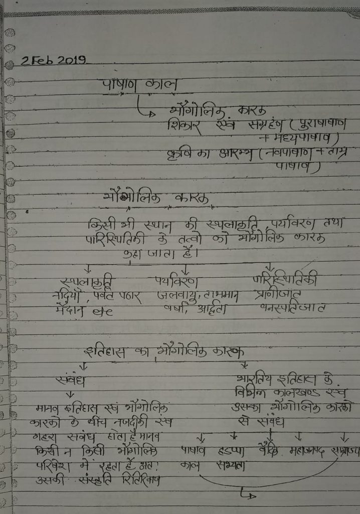 Manikant Singh Ancient India History(Hindi) Handwritten Class Notes ...