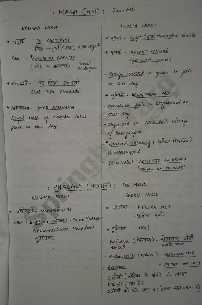 Rajasthan RAS(PCS) Mains Art & Culture Handwritten Class Notes by ...