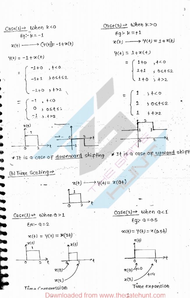 Electronics Engineering – (Signal Systems) – Handwritten Notes-( Made ...