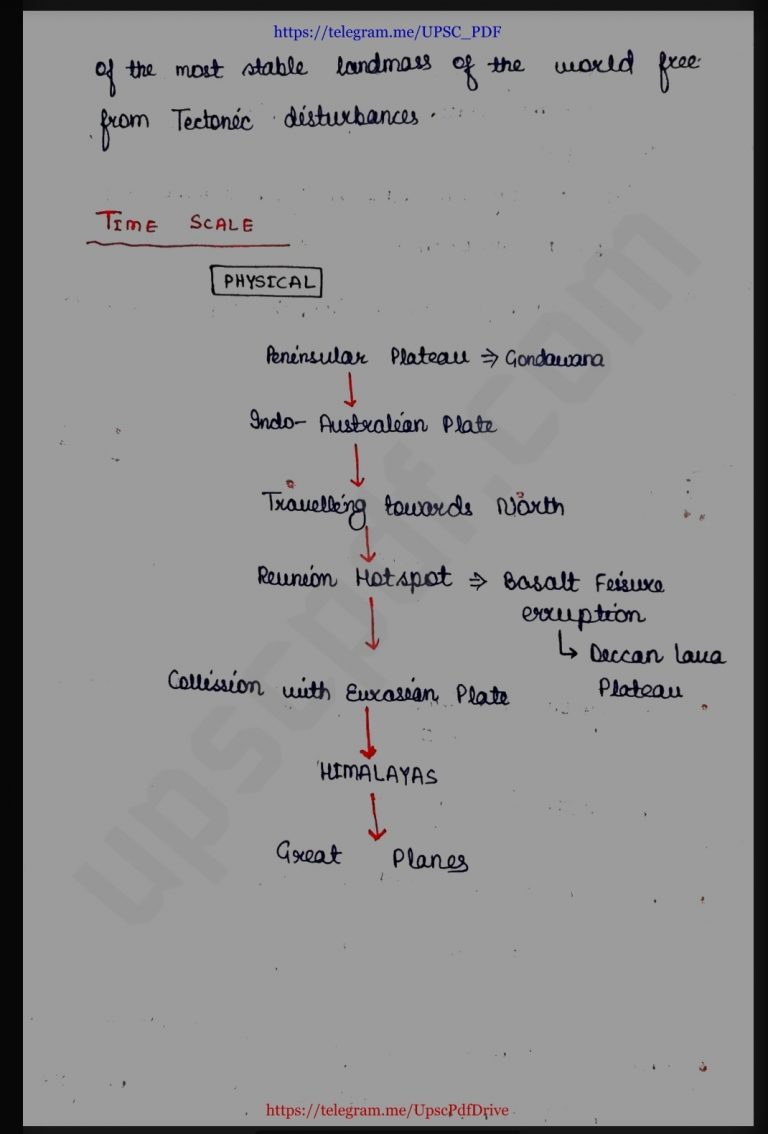 Subhra Ranjan IAS Indian Geography(GS Paper-1) Handwritten Class Notes ...