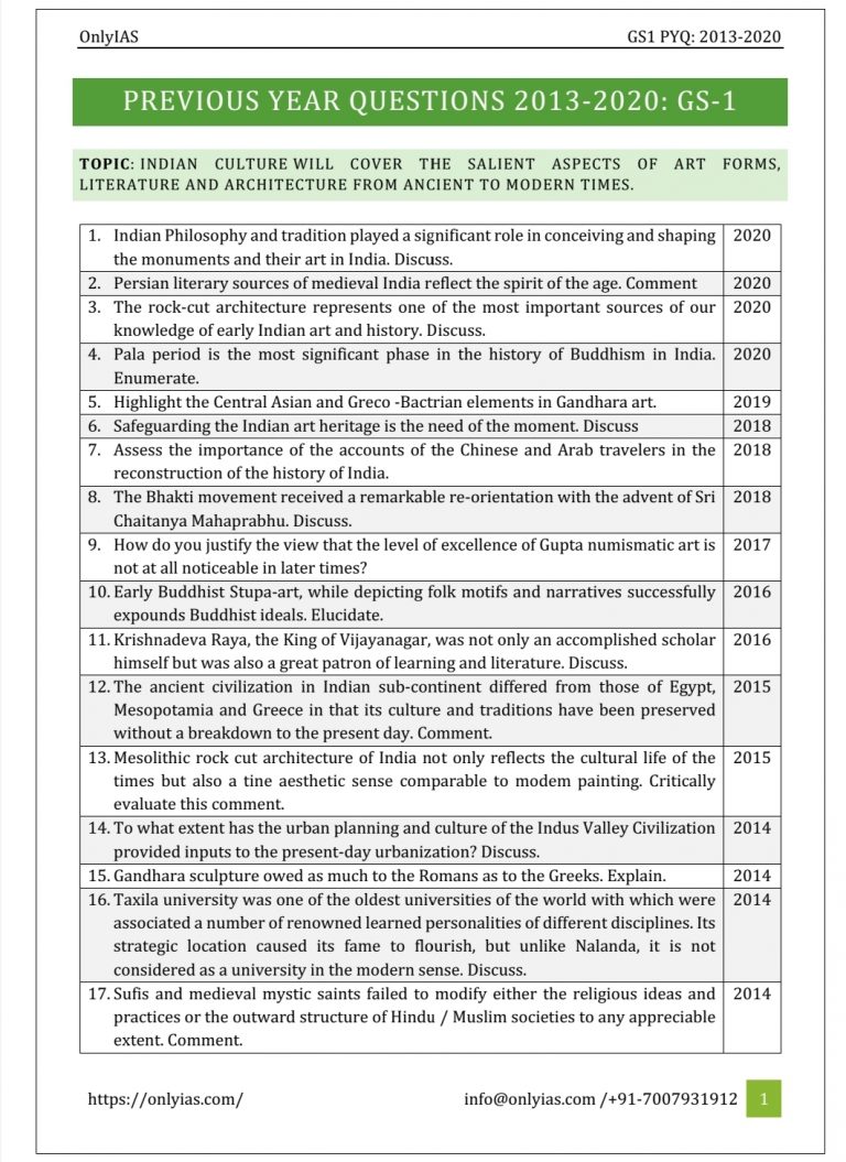 ONLY IAS UPSC CSE MAINS Previous Year Questions Topicwise GS Paper-I ...