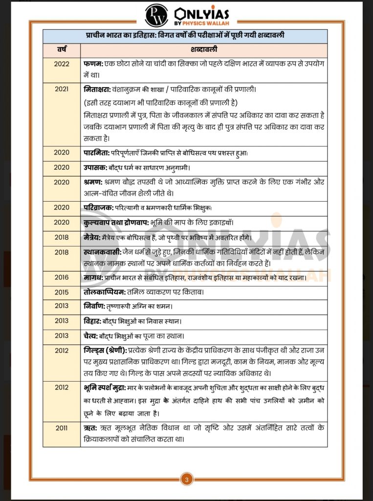 Physics Wallah & Only Ias Ancient,Medieval & Modern History HINDI ...