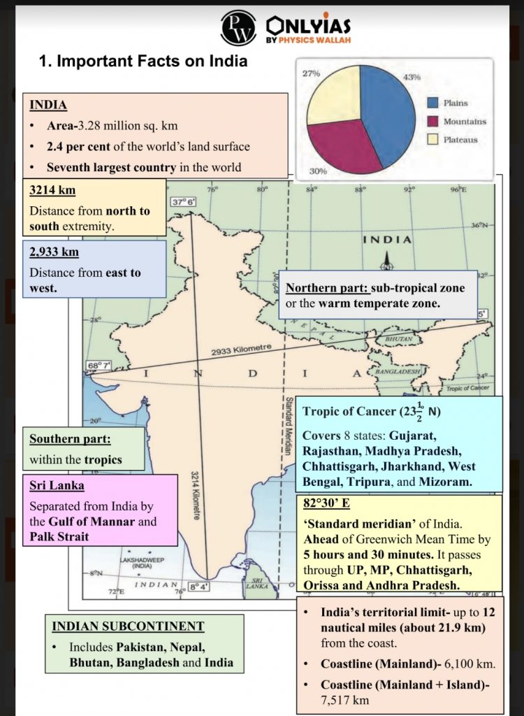 Physics Wallah & Only Ias Indian Geography NCERT Summary through Maps ...
