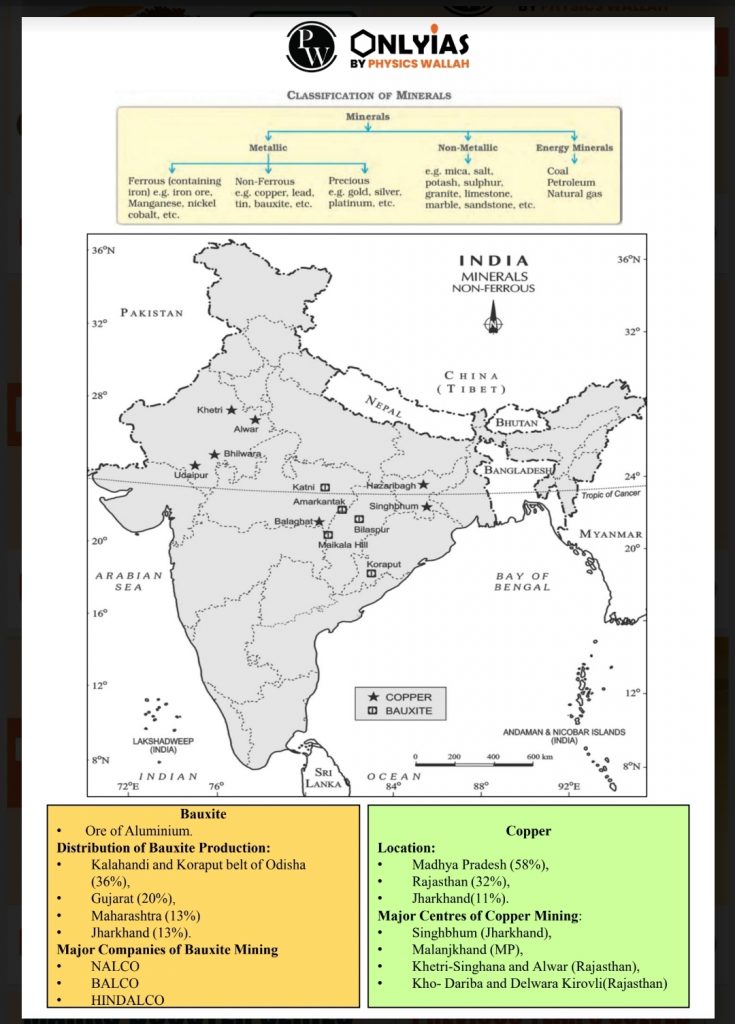 Physics Wallah & Only Ias Indian Geography NCERT Summary through Maps ...