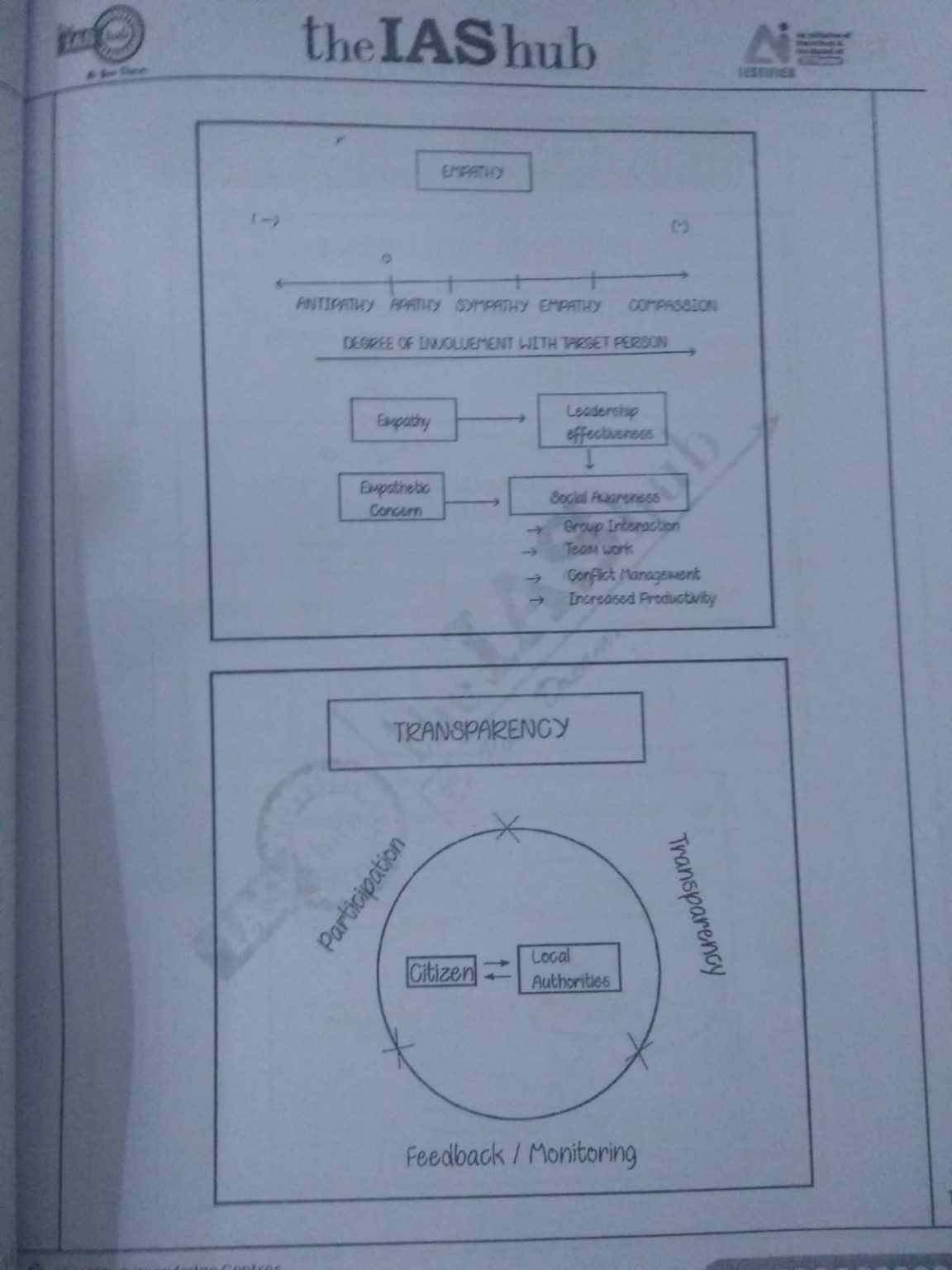TheIAS Hub Ethics Through Micro Diagrams by MK Yadav & Piyush Sir
