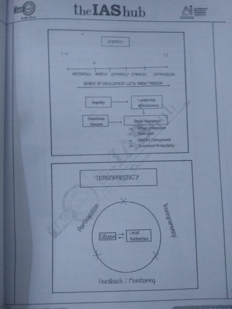 TheIAS Hub Ethics Through Micro Diagrams by MK Yadav & Piyush Sir