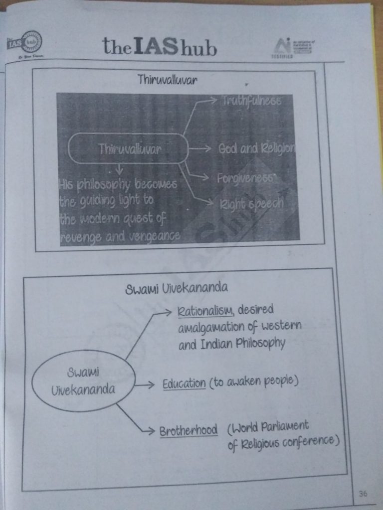 TheIAS Hub Ethics Through Micro Diagrams by MK Yadav & Piyush Sir