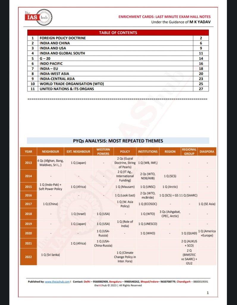 MK YADAV (International Relations) Enrichment Cards(Via Micro-Diagrams ...