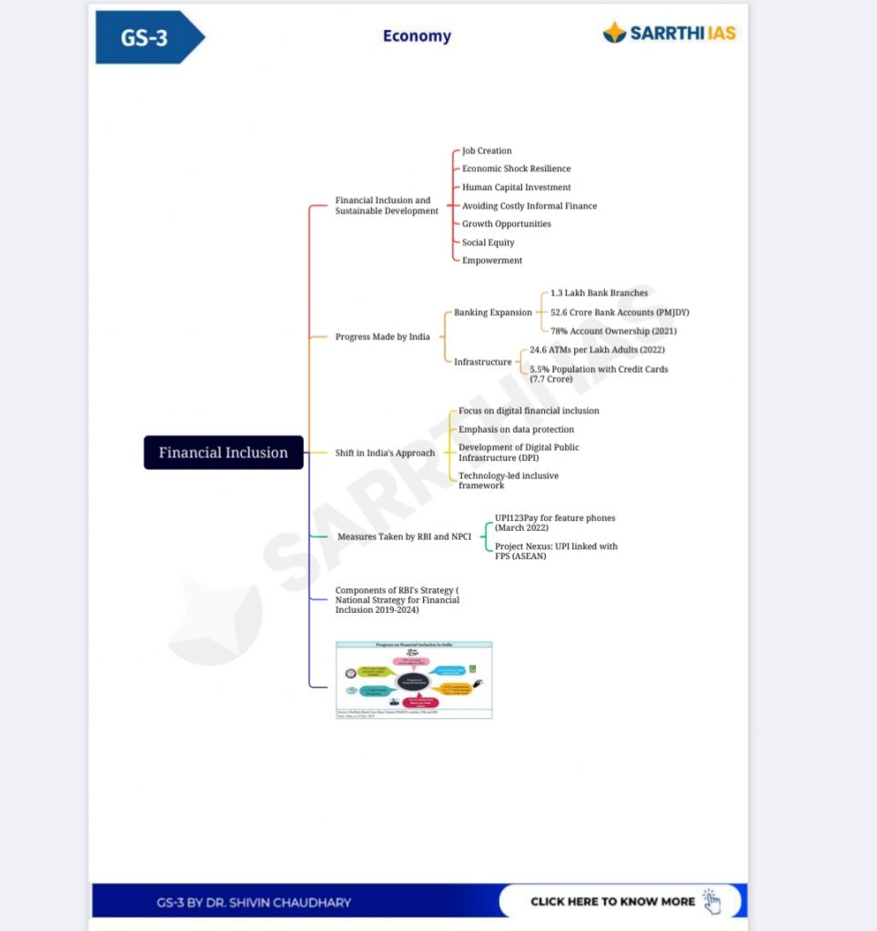 SARRTHI IAS (GS PAPER-3) One Pager Notes BY SHIVIN CHAUDHARY- 2024-25