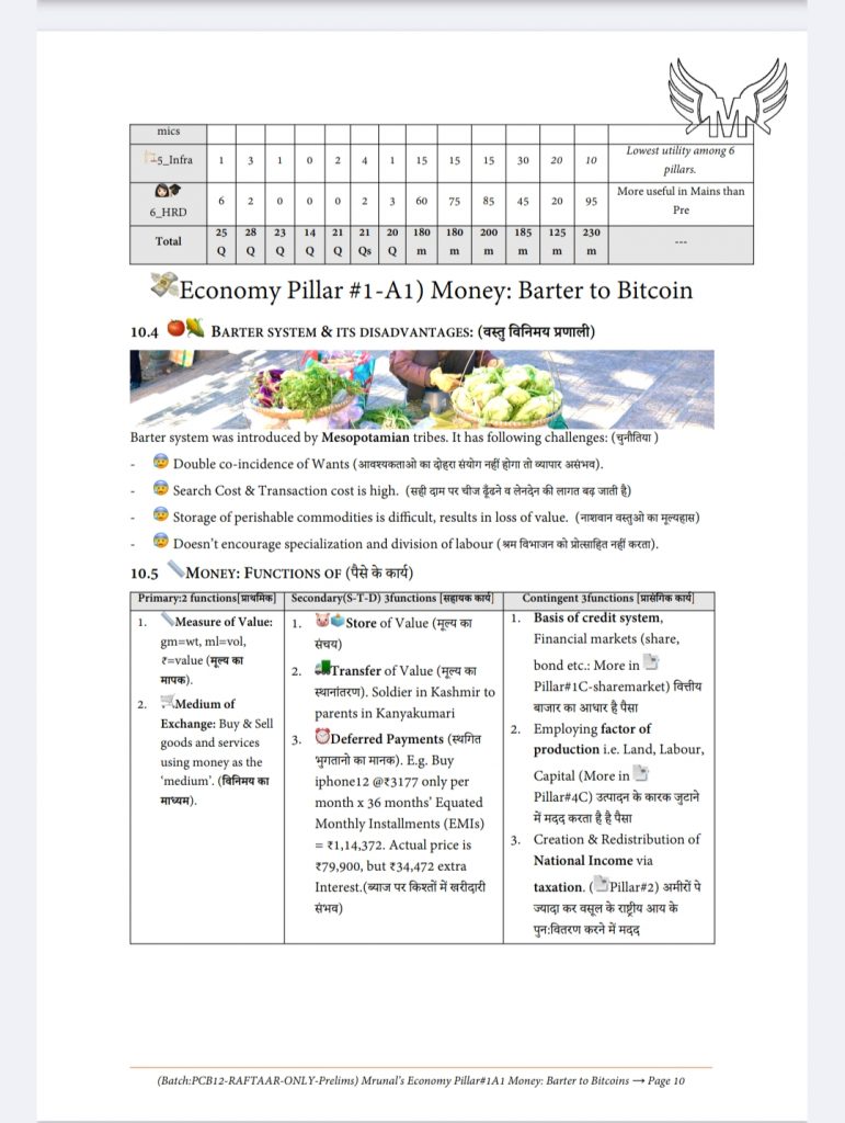 Mrunal’s Economy Notes (Batch-PCB 12)- 2025-2026