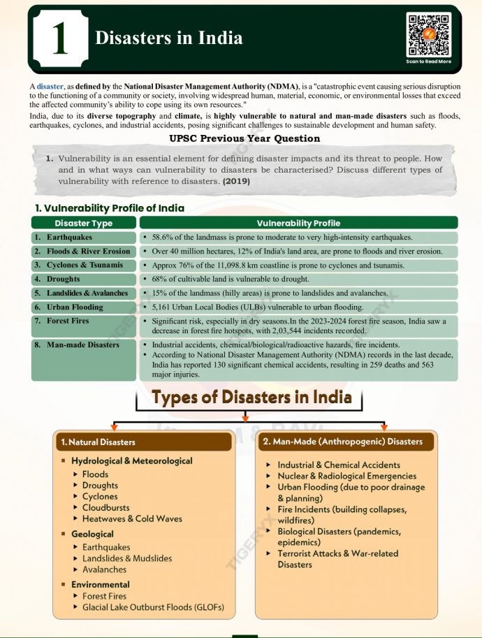 Vajiram & Ravi Mains Smasher (Disaster Management) Mains -2025