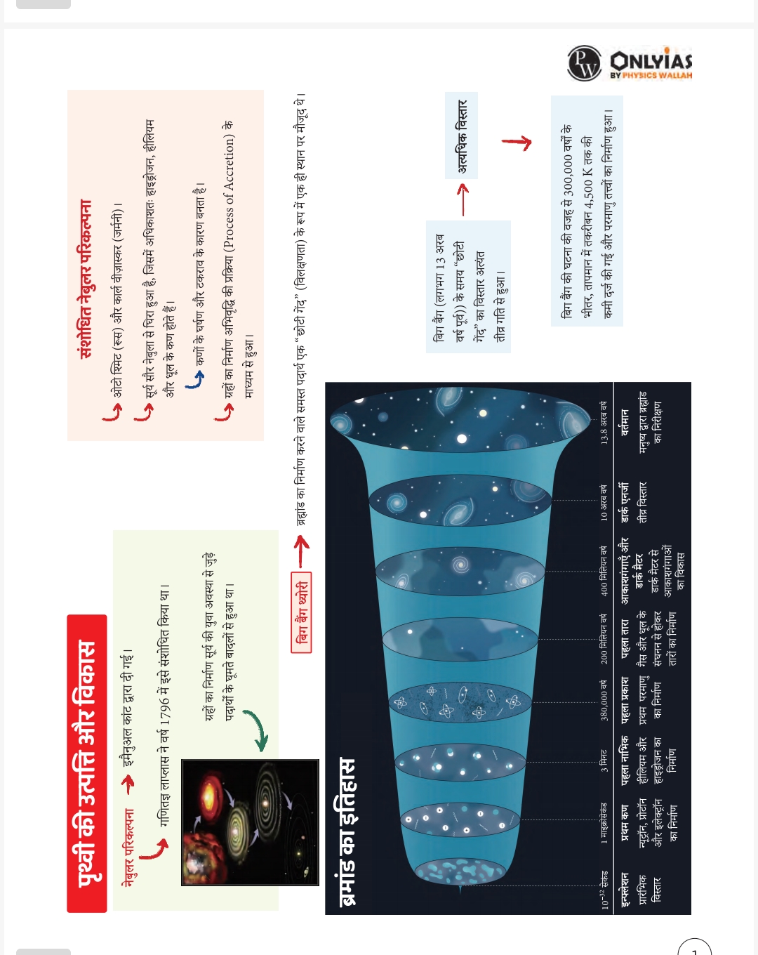 Physics Wallah & Only Ias MindMaps Hindi(Physical Geography)