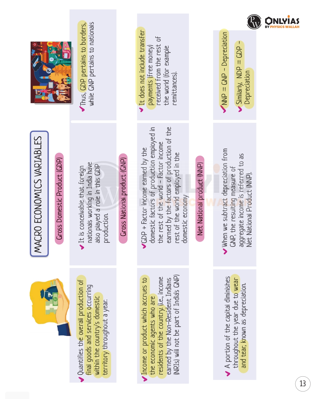 Physics Wallah & Only Ias MindMaps (Economy)