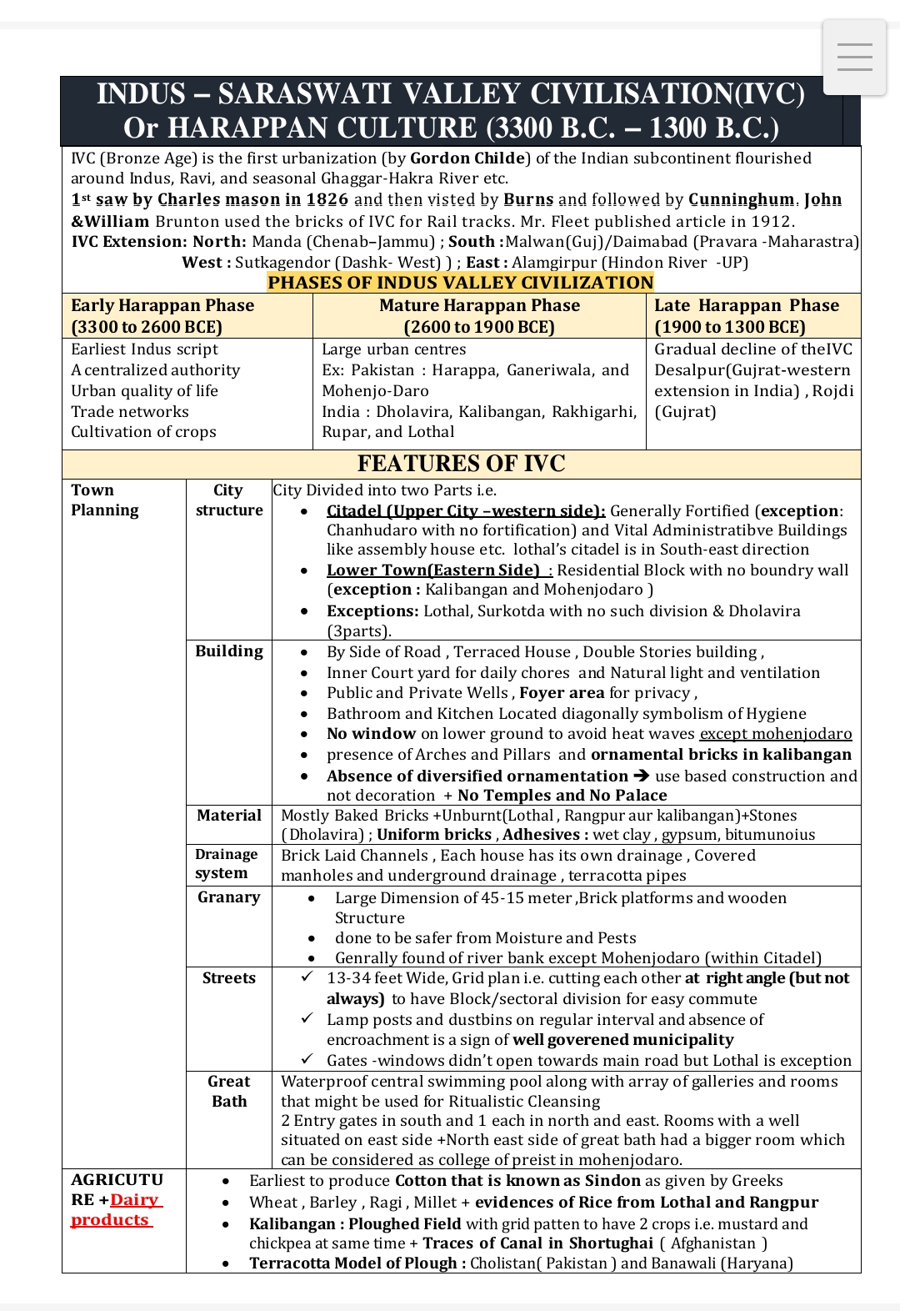 Next IAS Ancient History Short Notes Updated(2024-25) by Rahul Sengar