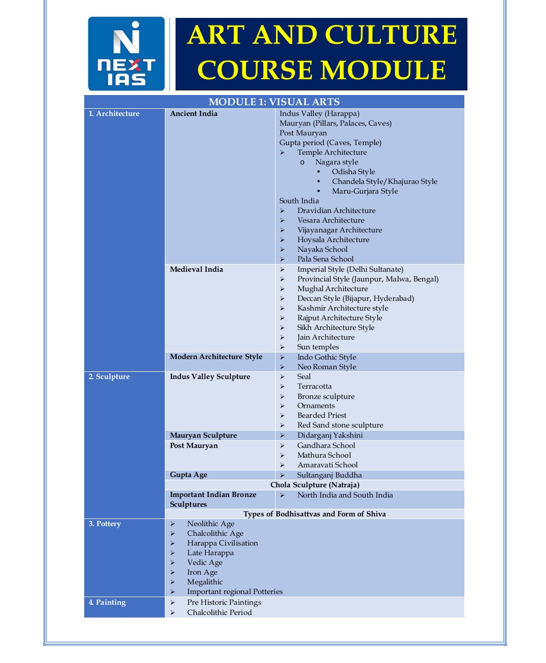 Next IAS Art & Culture Short Notes Updated(2024-25) by Rahul Sengar