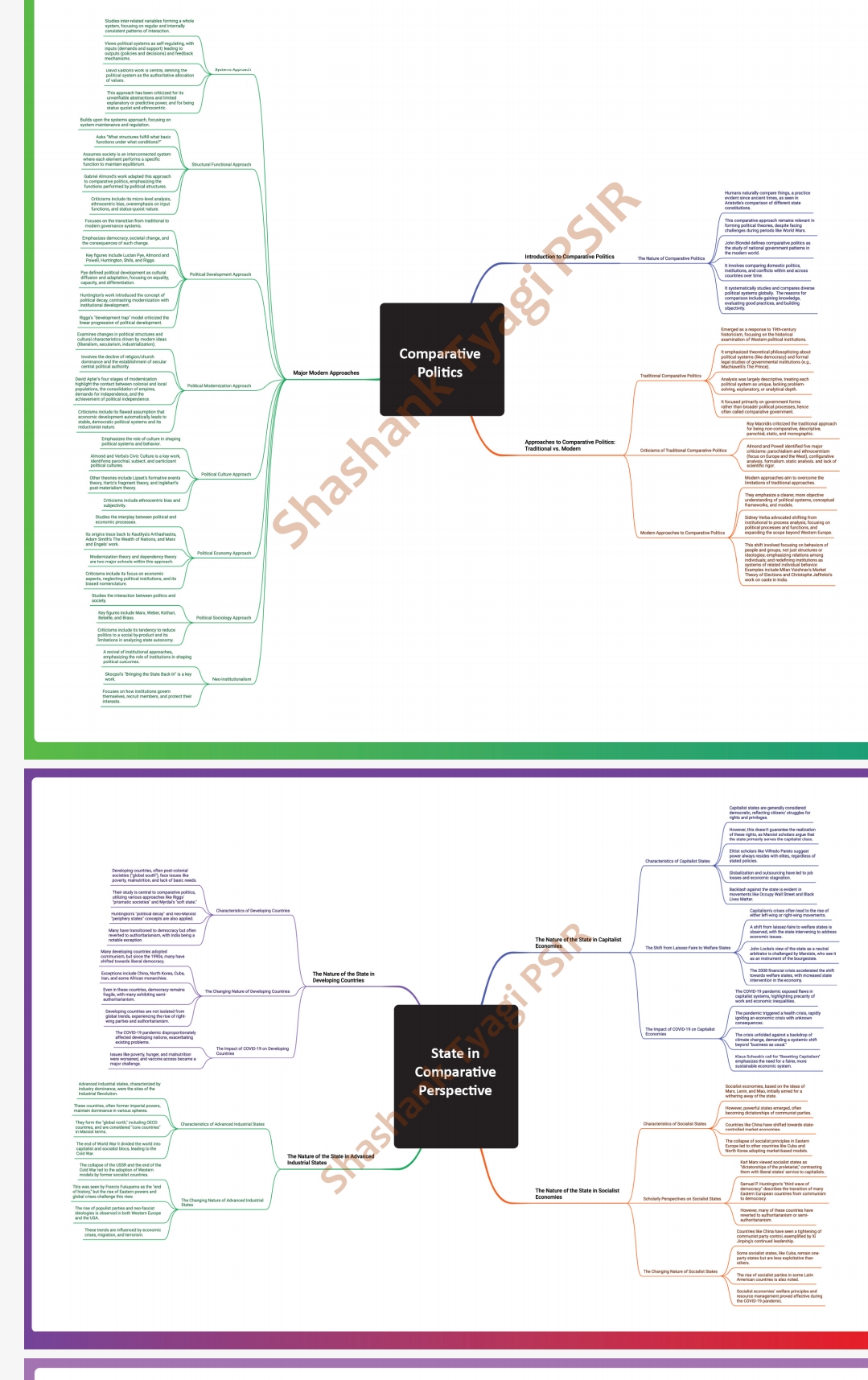 StudyIQ PSIR Optional (Mindmaps) Paper- 2 by Shashank Tyagi
