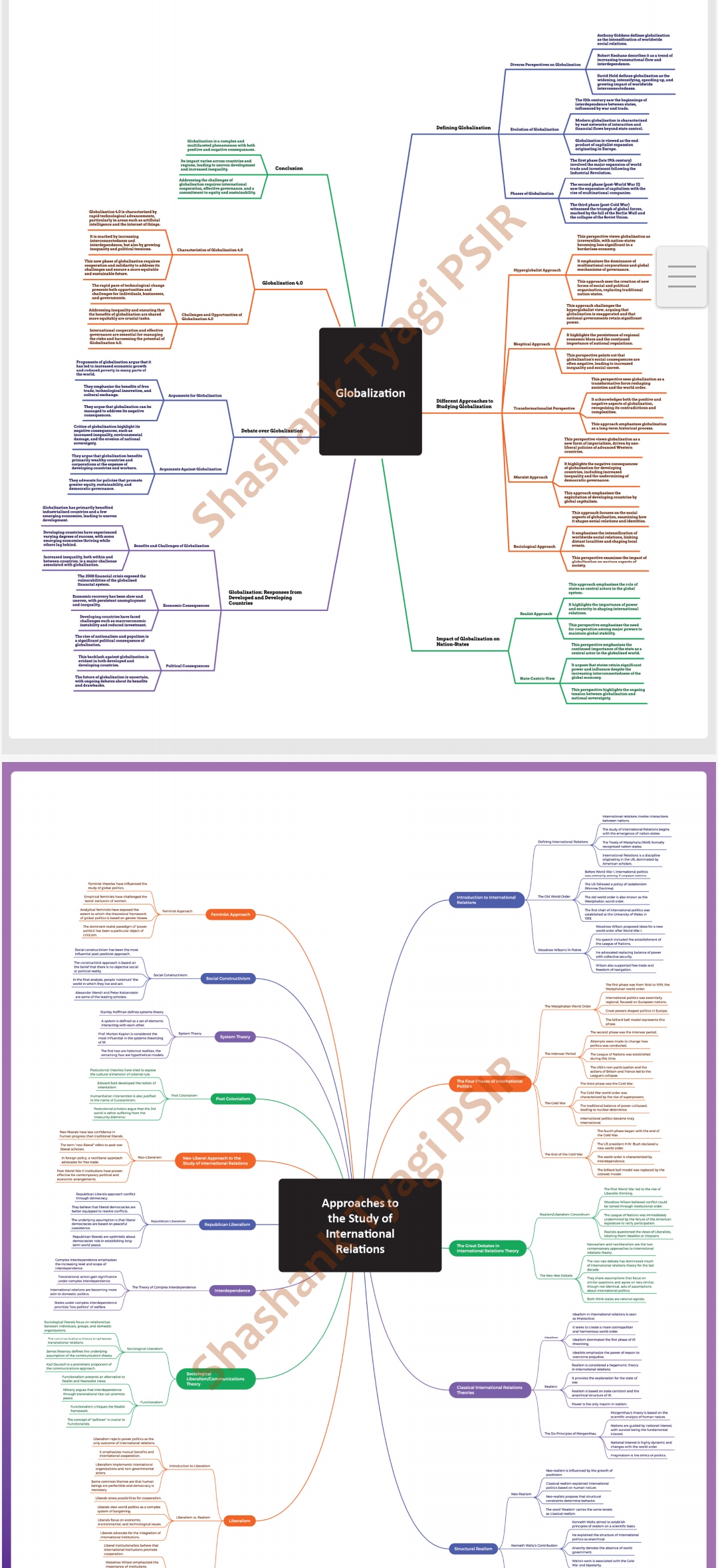 StudyIQ PSIR Optional (Mindmaps) Paper- 2 by Shashank Tyagi