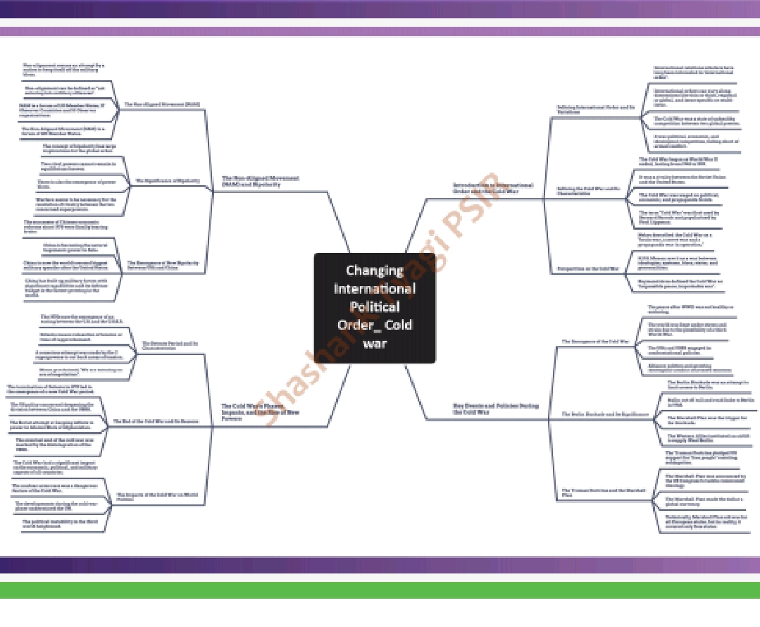 StudyIQ PSIR Optional (Mindmaps) Paper- 2 by Shashank Tyagi