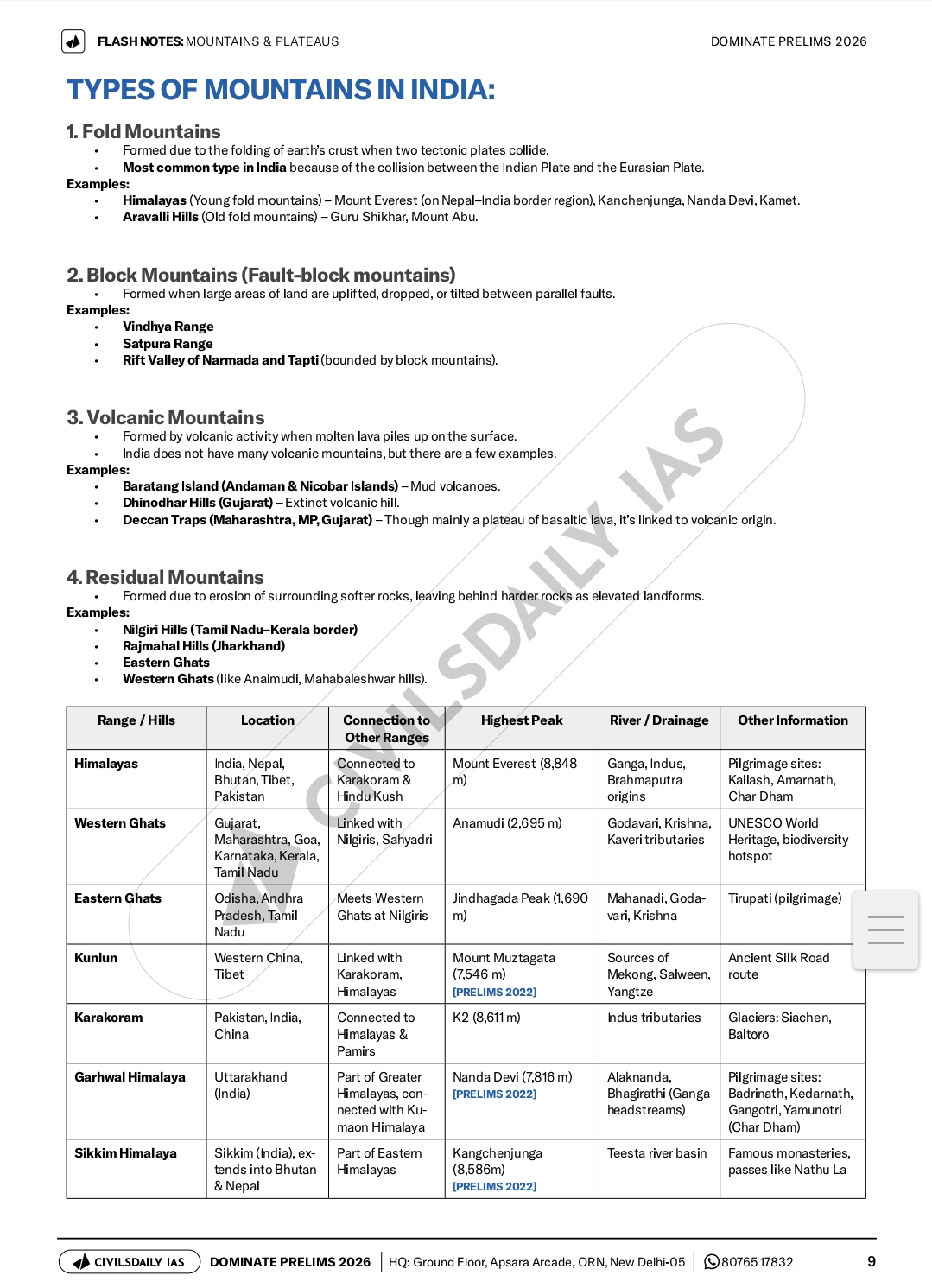 Civilsdaily IAS FLASH Notes(Mountains & Plateaus) Prelims- 2026