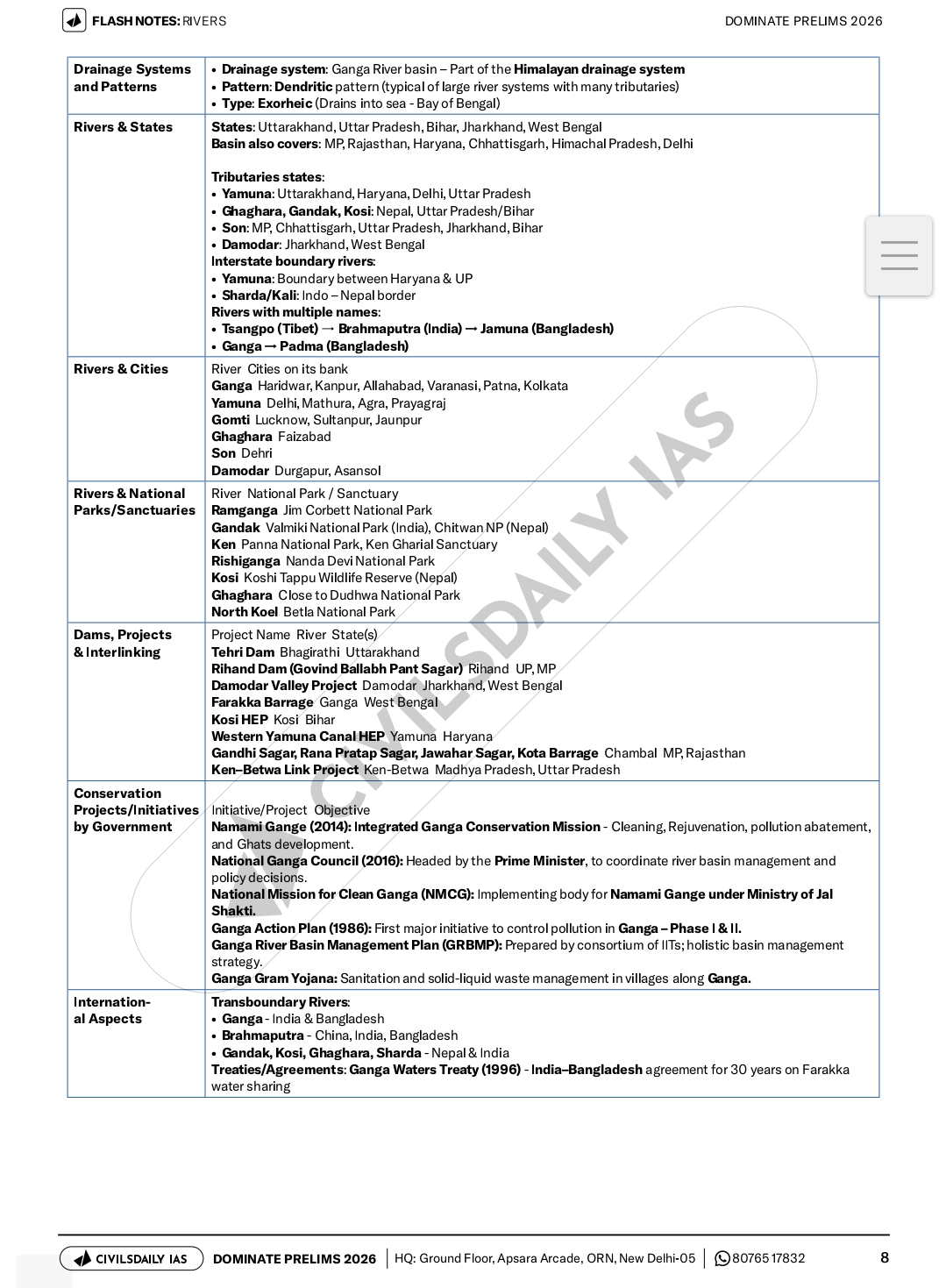 Civilsdaily IAS FLASH Notes(Rivers) Prelims- 2026