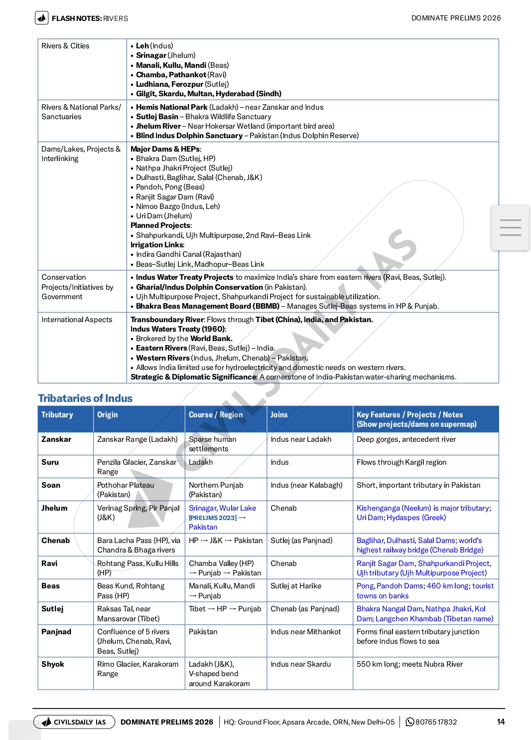 Civilsdaily IAS FLASH Notes(Rivers) Prelims- 2026