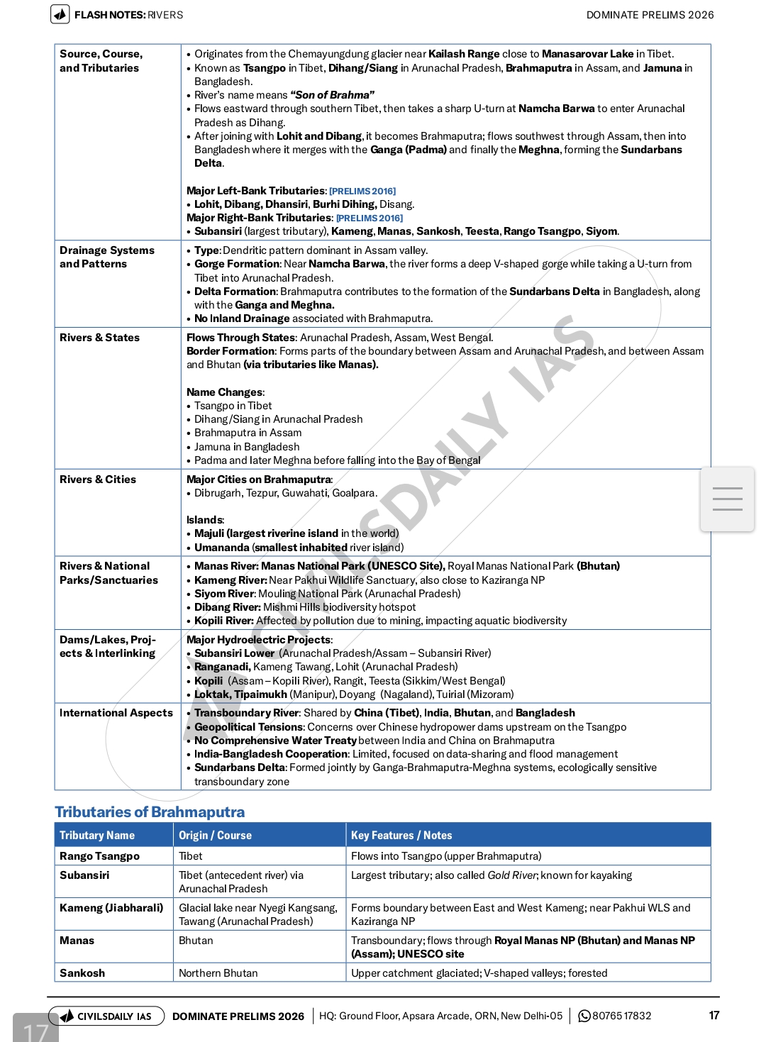 Civilsdaily IAS FLASH Notes(Rivers) Prelims- 2026