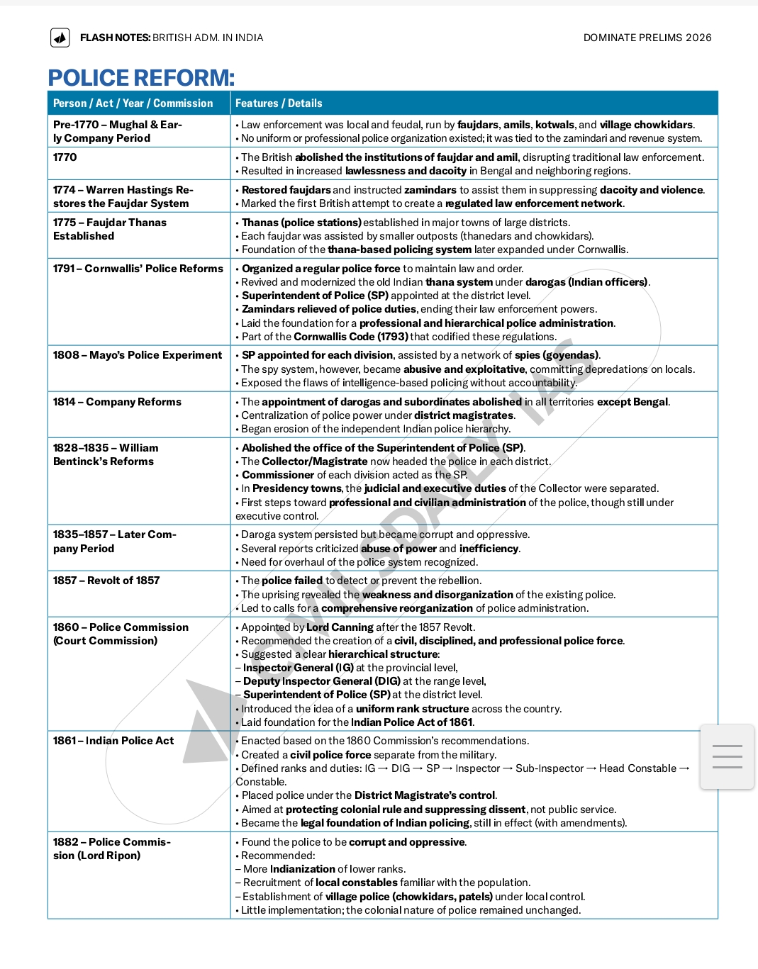 Civilsdaily IAS FLASH Notes(British Administration In India) Prelims ...