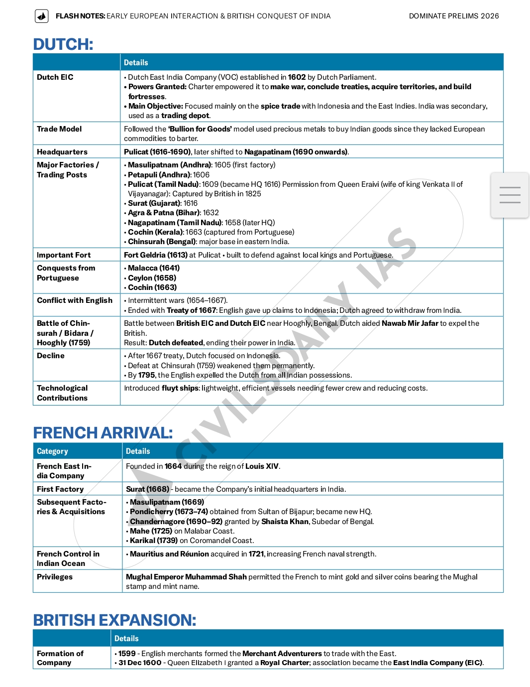 Civilsdaily IAS FLASH Notes(Early European Interaction & British ...