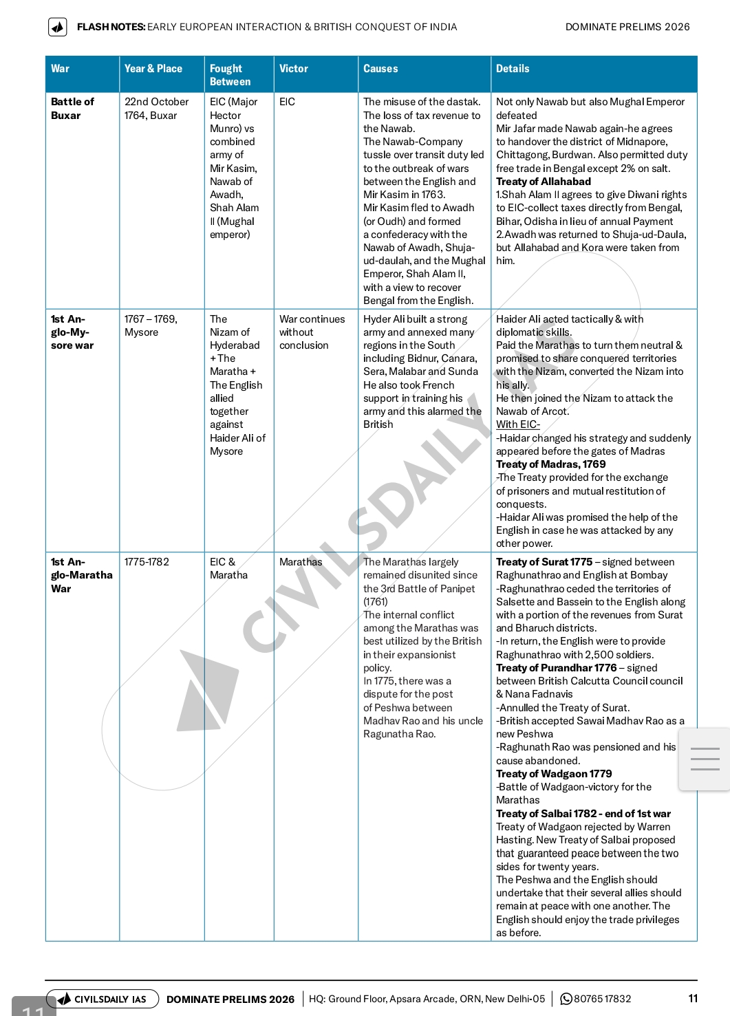 Civilsdaily IAS FLASH Notes(Early European Interaction & British ...