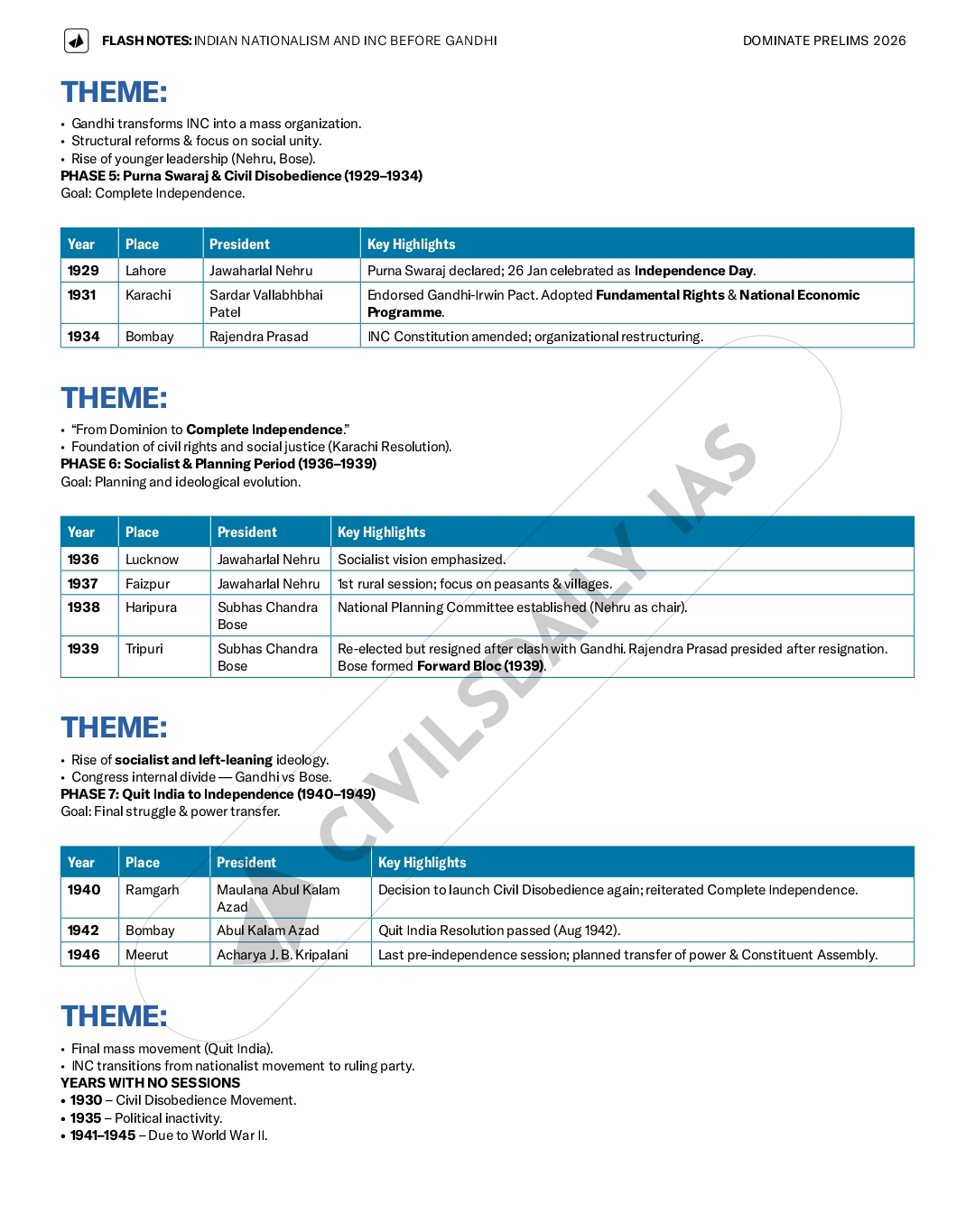 Civilsdaily IAS FLASH Notes(Indian Nationalism & INC Before Gandhi ...