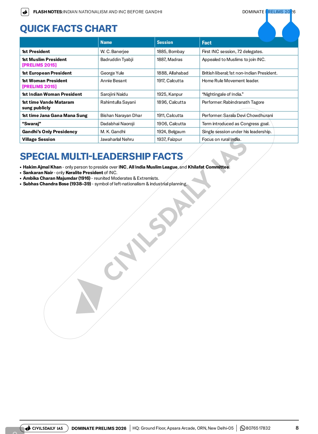 Civilsdaily IAS FLASH Notes(Indian Nationalism & INC Before Gandhi ...
