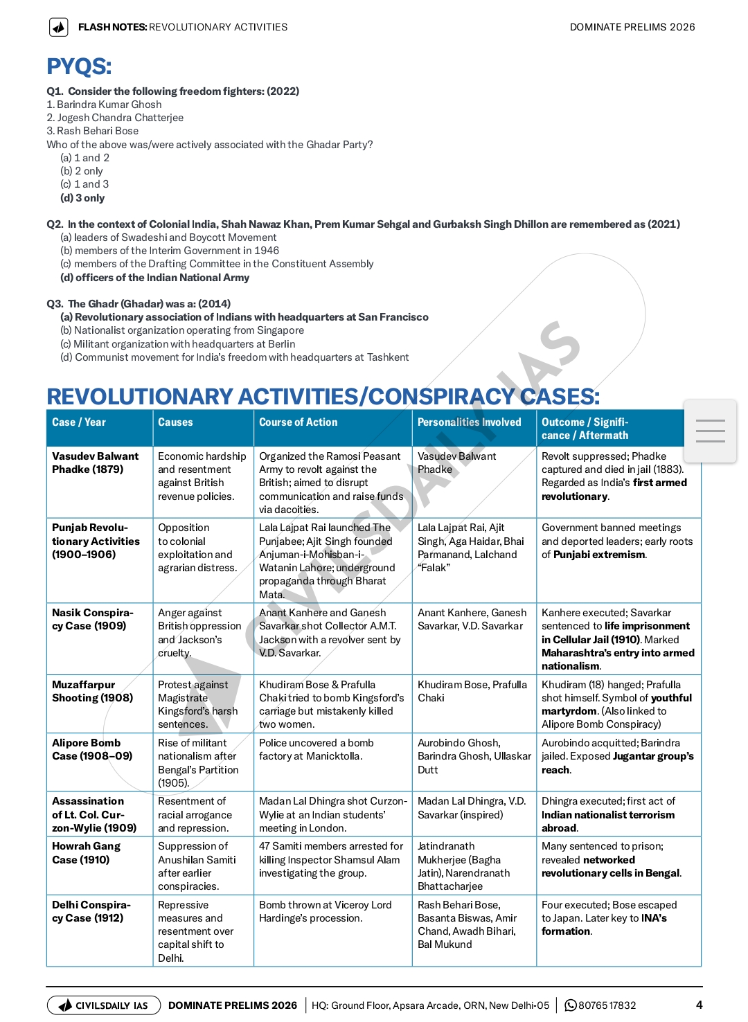 Civilsdaily IAS FLASH Notes(Revolutionary Activities) Prelims- 2026