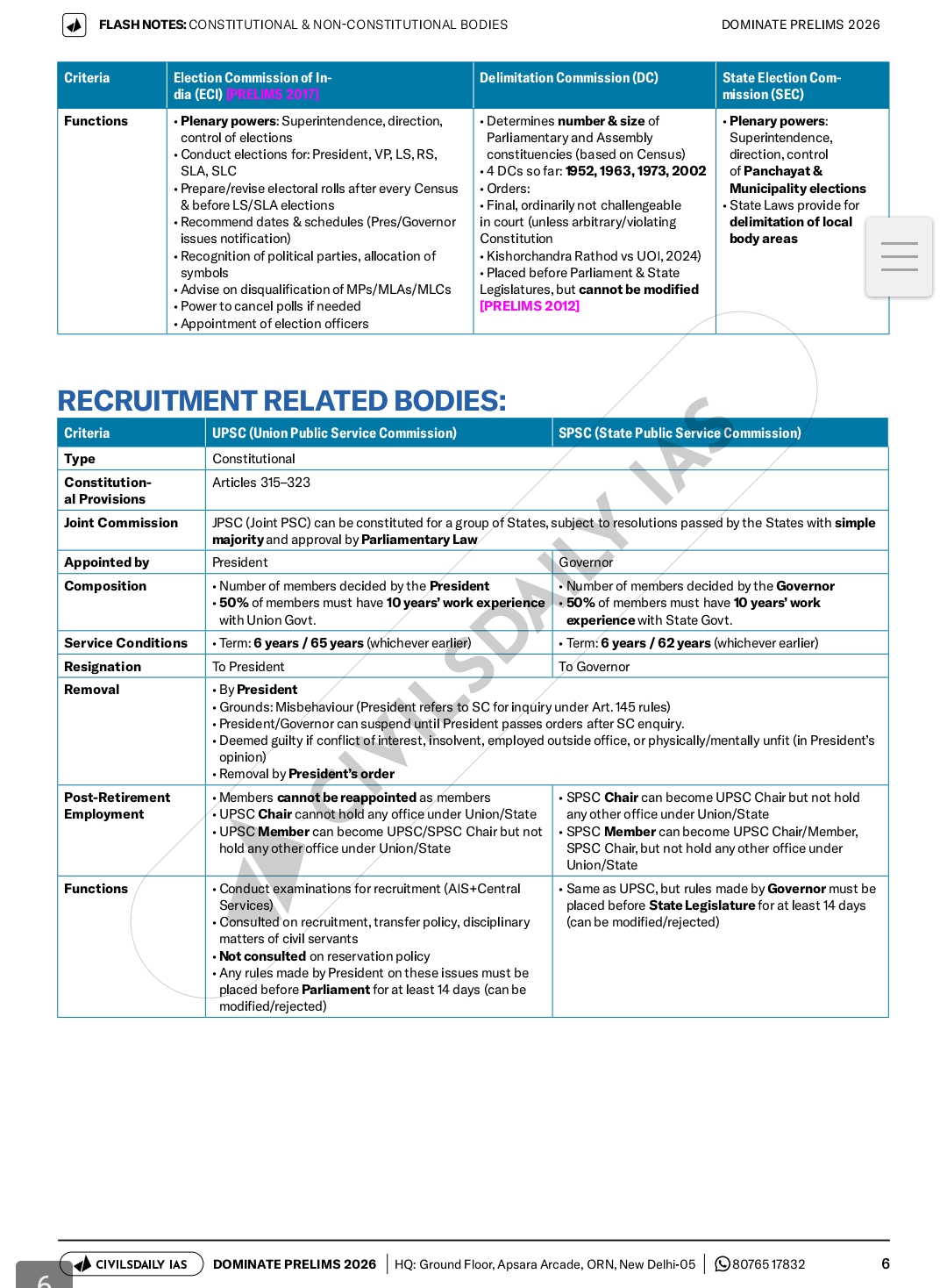Civilsdaily IAS FLASH Notes(Constitutional & Non-Constitutional Bodies ...