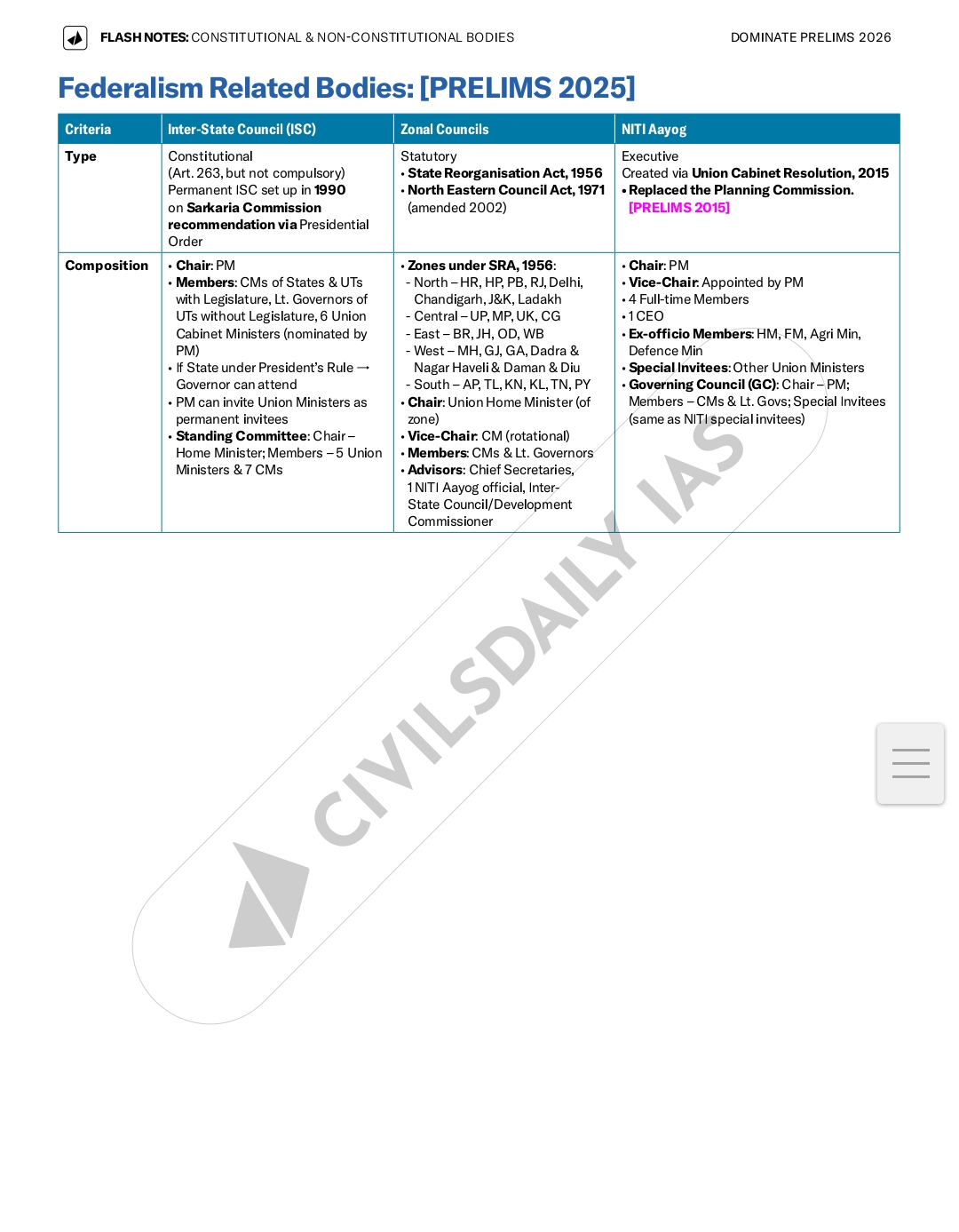 Civilsdaily IAS FLASH Notes(Constitutional & Non-Constitutional Bodies ...