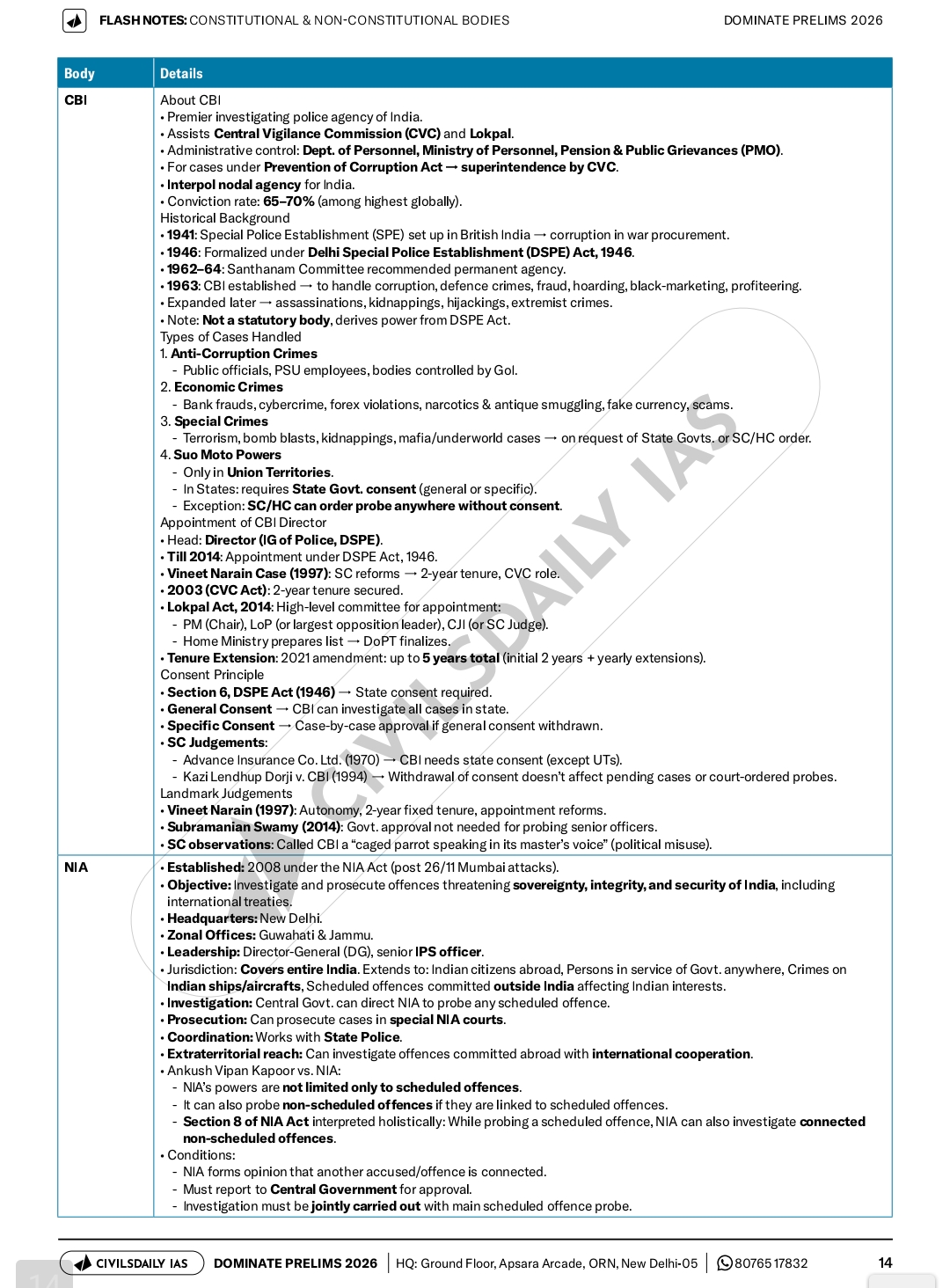 Civilsdaily IAS FLASH Notes(Constitutional & Non-Constitutional Bodies ...
