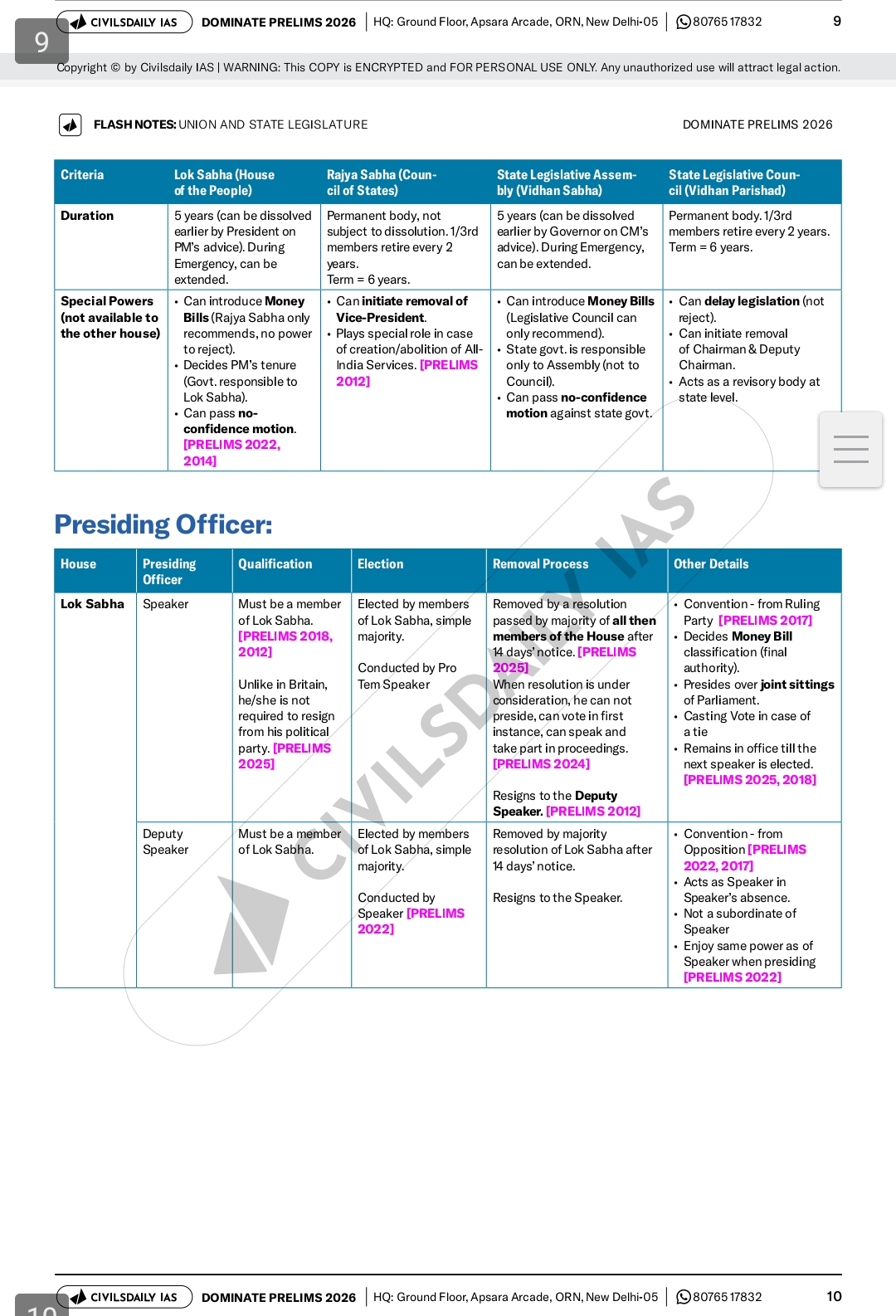 Civilsdaily IAS FLASH Notes(Union & State Legislature) Prelims- 2026