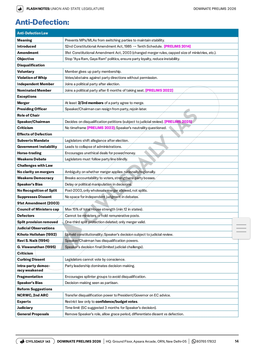 Civilsdaily IAS FLASH Notes(Union & State Legislature) Prelims- 2026
