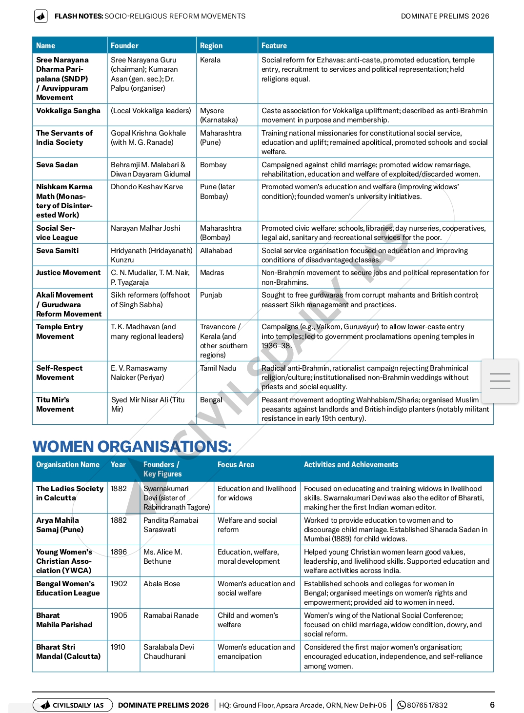 Civilsdaily IAS FLASH Notes(Socio-Religious Reform Movements) Prelims ...