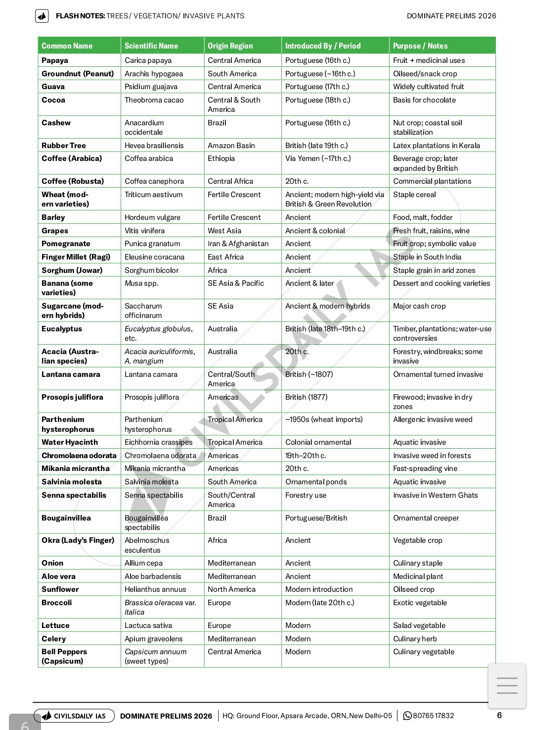 Civilsdaily IAS FLASH Notes(Trees Vegetation Invasive Plants) Prelims ...