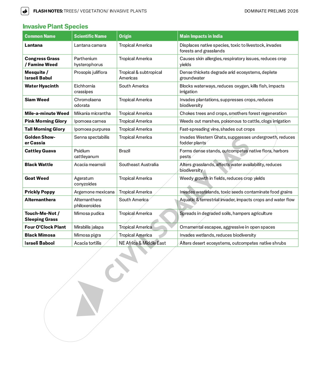 Civilsdaily IAS FLASH Notes(Trees Vegetation Invasive Plants) Prelims ...