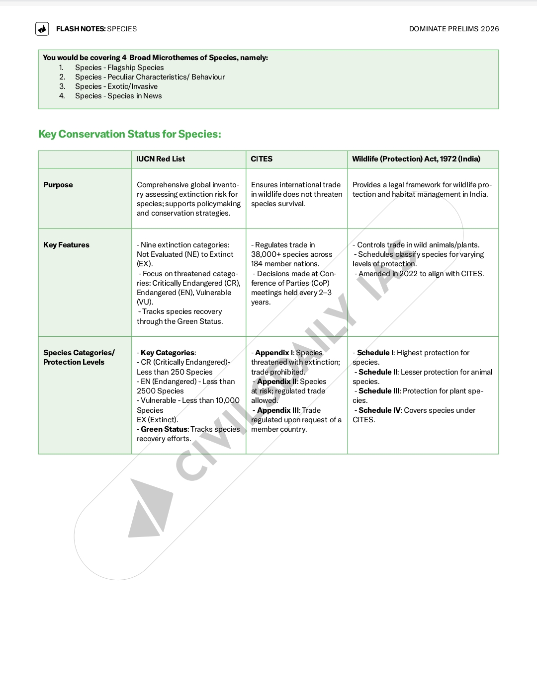 Civilsdaily IAS FLASH Notes(Species) Prelims- 2026