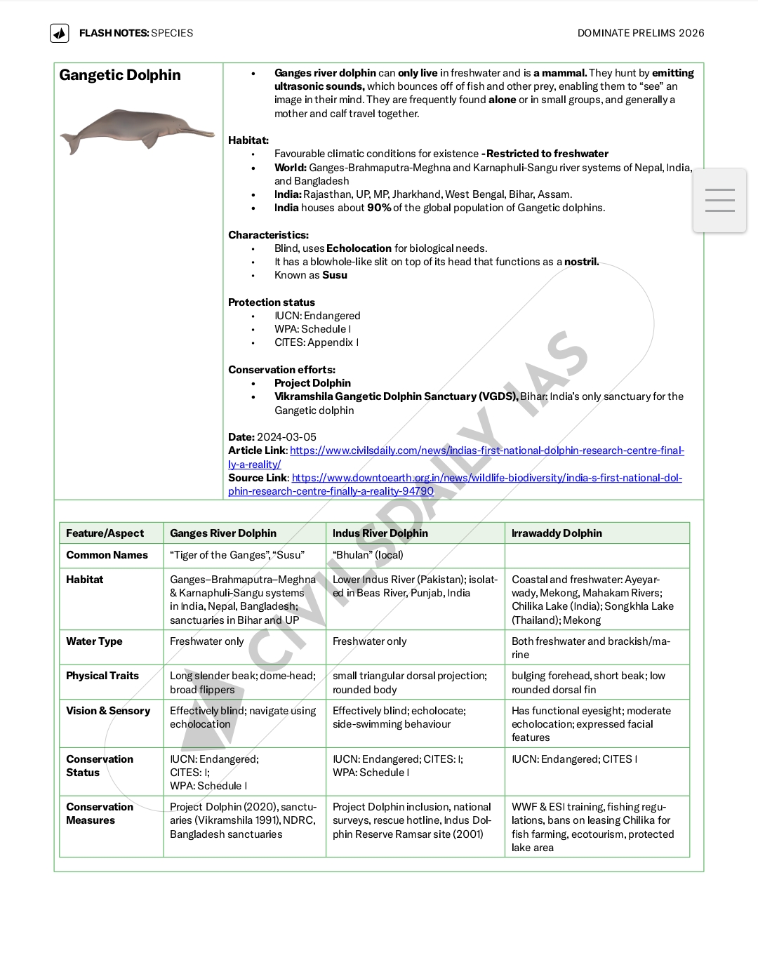 Civilsdaily IAS FLASH Notes(Species) Prelims- 2026